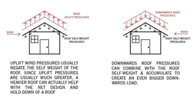 Gone with the wind | Partridge
